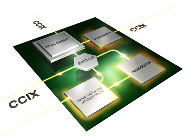 Wspólna praca gigantów nad nowymi protokołami i standardami