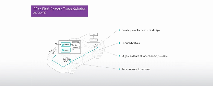 Nowa architektura radiowa od firmy Maxim