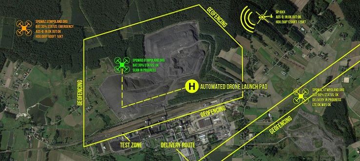 JSW Innowacje, FlyTech UAV i Dlapilota.pl tworzą konsorcjum dronowe
